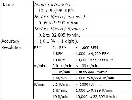 PDT-2250 轉速設定顯示表 - 詳細資料- YaLab儀器儀表網