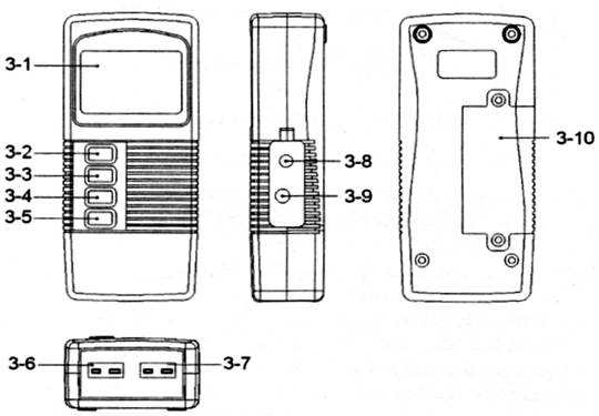 TM-925 雙組溫度計-可選購RS232 - 結構說明--YaLab儀器儀表網